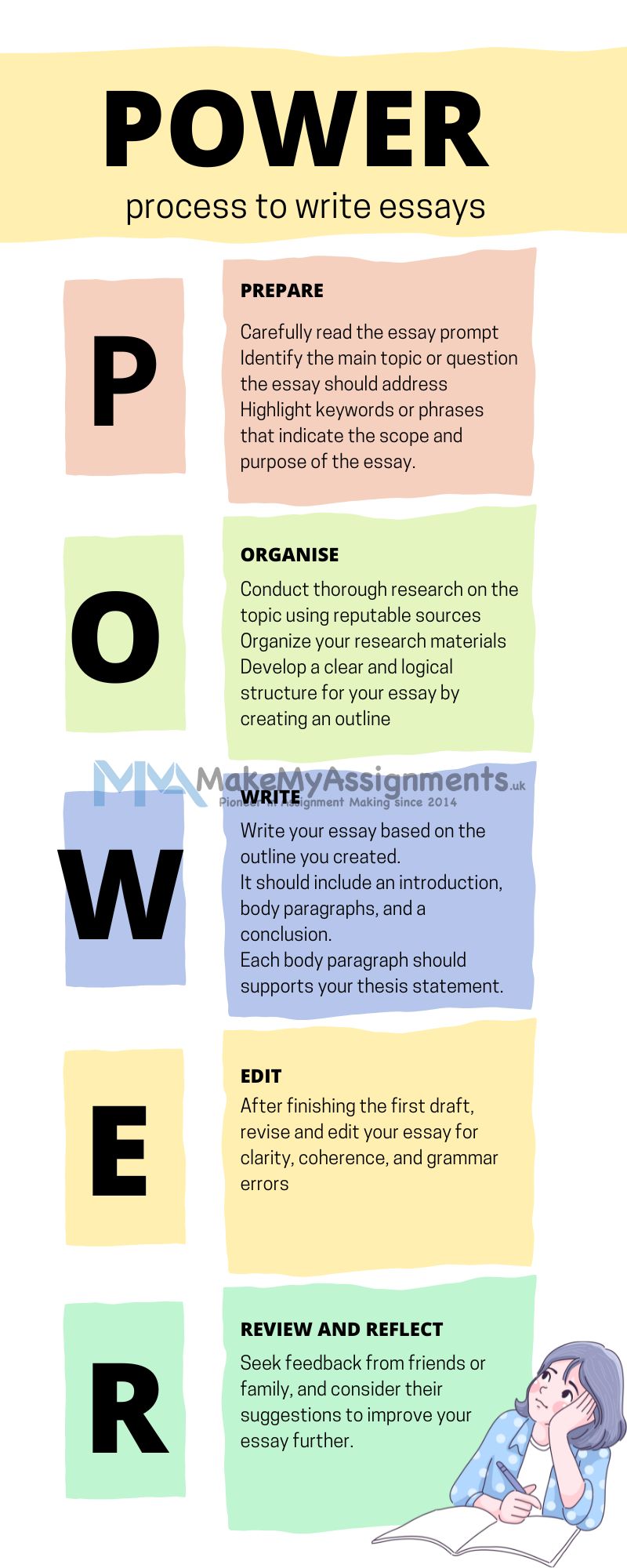 The secrets to write a perfect essay - Make My Assignments UK